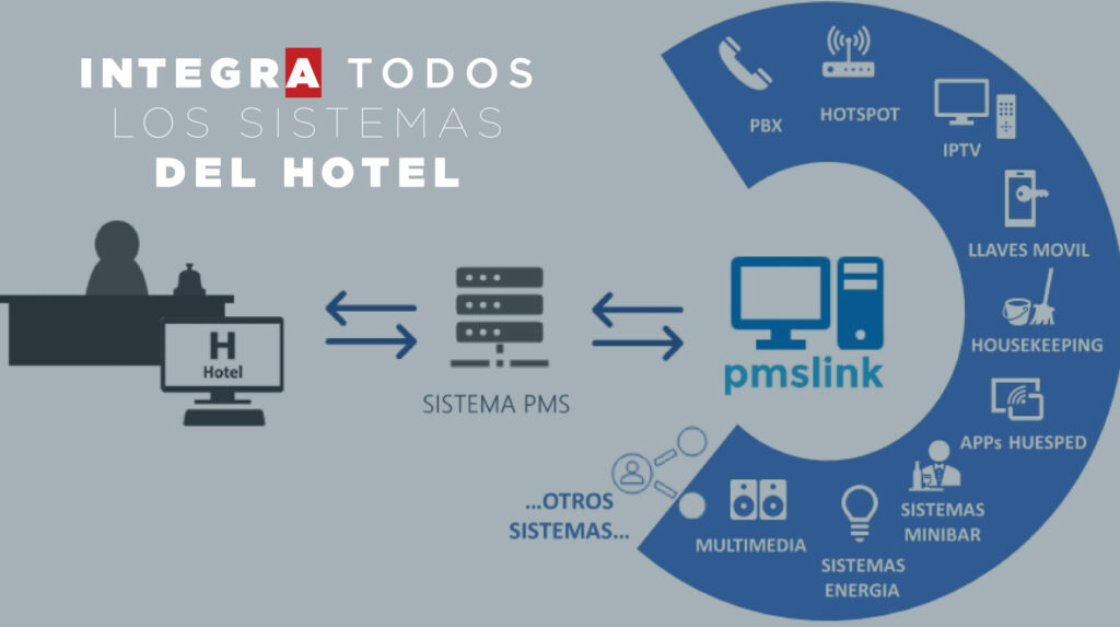 Control de accesos y cerraduras - tecnología en comunicación y ... Control de accesos y cerraduras - tecnología en comunicación y ...